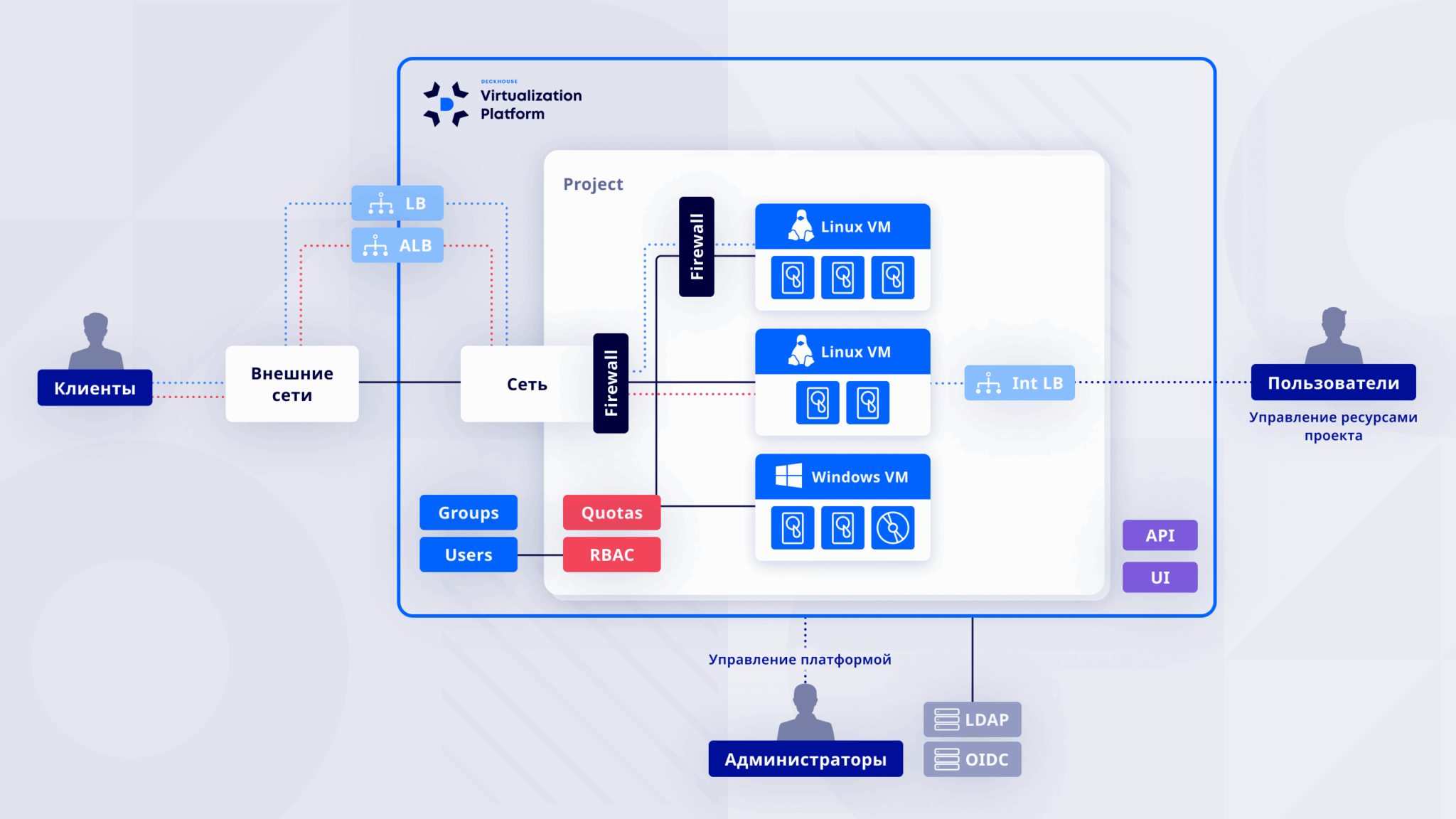 Современная виртуализация, какой она и должна быть: быстрая, лёгкая, функциональная – Deckhouse