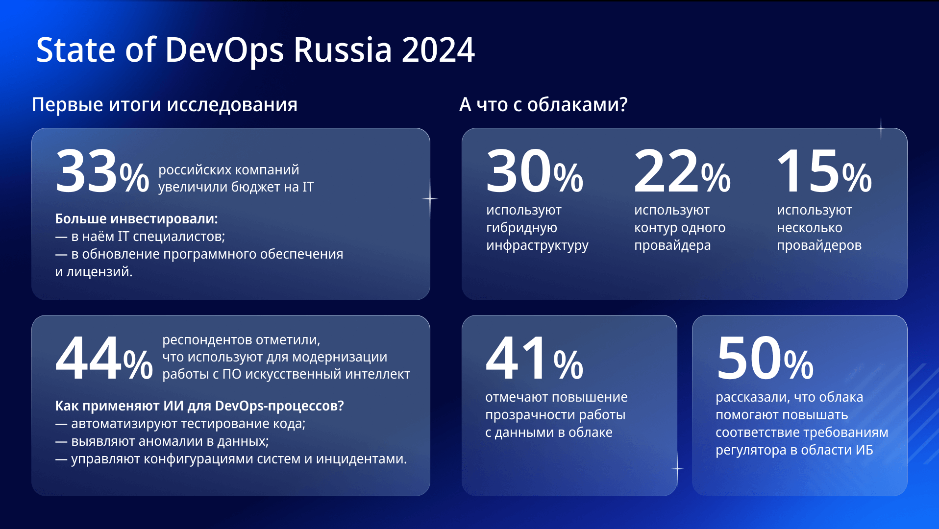 Deckhouse – стратегический партнер State of DevOps Russia 2024 – Deckhouse